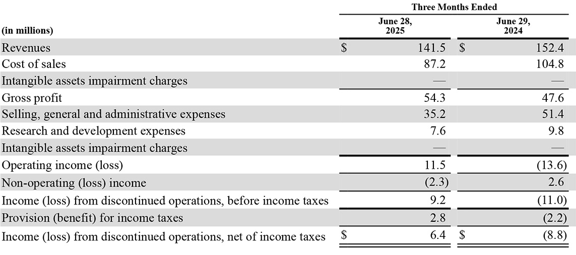 Masimo Reports Fiscal 2025 Q2 Results: Revenues +8%, Op Profits +54%, EPS +78%; So Why Did Its ...