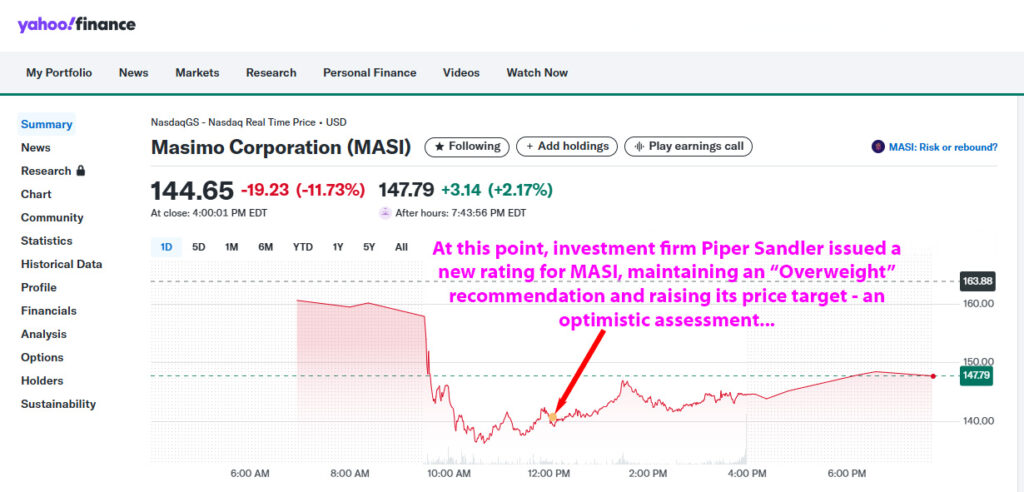 Masimo Reports Fiscal 2025 Q2 Results: Revenues +8%, Op Profits +54%, EPS +78%; So Why Did Its ...
